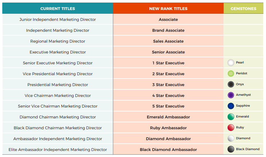 How It Works - Youngevity Resource Center